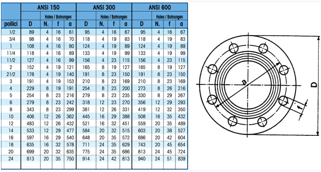Zawory kulowe kołnierzowe – zawór kulowy kołnierzowy mosiężny, nierdzewny